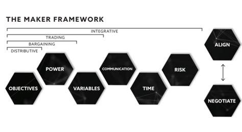 The Confidence Challenge Successfully Avoiding Overconfidence In