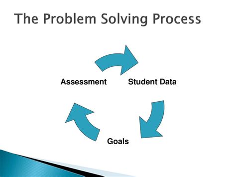 Ppt Collaborative Team Problem Solving Process Powerpoint