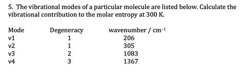 Solved The Vibrational Modes Of A Particular Molecule Are Chegg