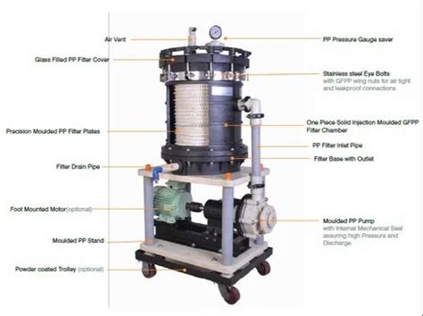 Plate Filter System For Electroplating At ₹ 50000piece