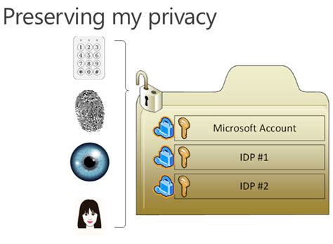 How Microsoft Intends To Go Passwordless With Hello And Passport Authentication Toms Hardware