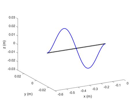 mode 4 in plane lead lag of two euler bernoulli beams connected