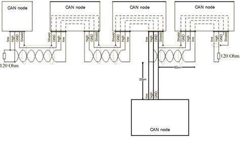 การหาตำแหน่งติดตั้ง Termination Resistor บนเครือข่าย Can บริษัท เทคสแควร์ จำกัด