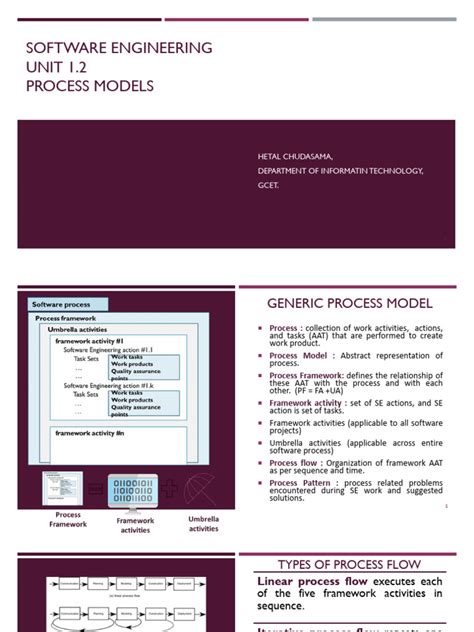 unit 1 2 process models pdf agile software development software