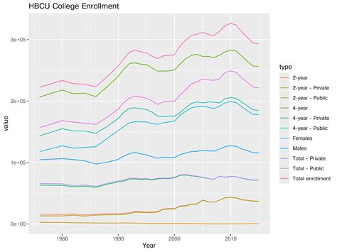 18 Data Visualization Basics Statistical Computing Using R And Python
