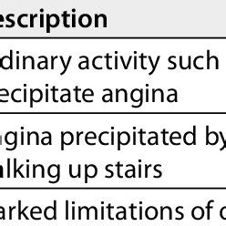 Canadian Cardiovascular Society Angina Classification Download