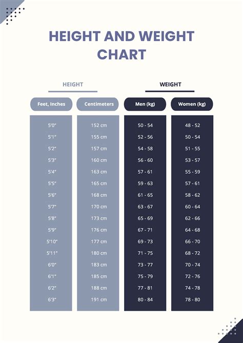 Height And Weight Chart Women Template Edit Online And Download Example