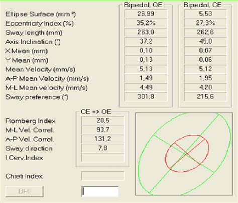 The List Of Numerical Ellipse Parameters Download Scientific Diagram