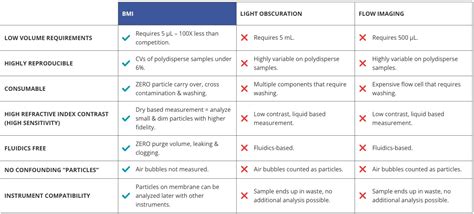 Why Usp 788 Matters Ensuring Patient Safety Through Particulate Matter