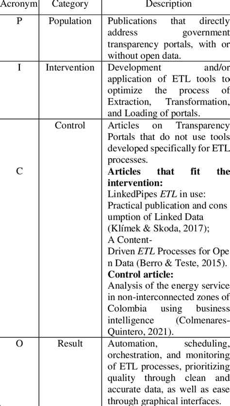Pico Model For Research Question Compliance Download Scientific Diagram
