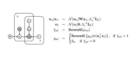 Scalable Generative Models For Multi Label Learning With Missing Labels Nirbhay Modhe