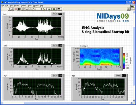 Nidays 2009 China Demo Emg Analysis Using Biomedical Startup Kit Ni Community