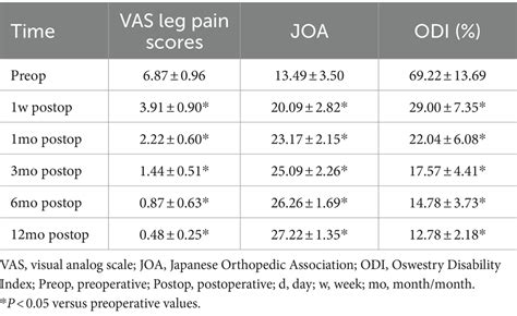 Frontiers Contralateral Approach Using Microscope And Tubular Retractor System For Ipsilateral