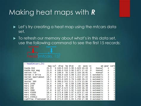 using r for data visualization ppt download