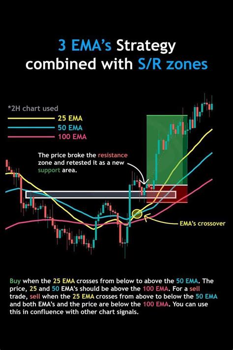 Stock Trading Strategies Stock Trading Learning Forex Trading Training