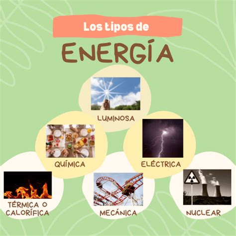 2 Tipos De Energía La Energía