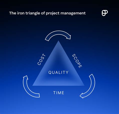 How To Manage Project Constraints Examples Expert Tips