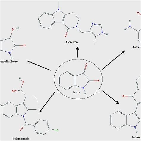 Structure Of The Isatin Derivative Download Scientific Diagram