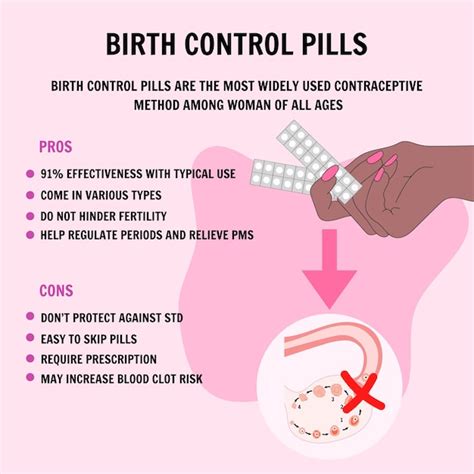 Premium Vector Birth Control Pills Pros And Cons In Vector
