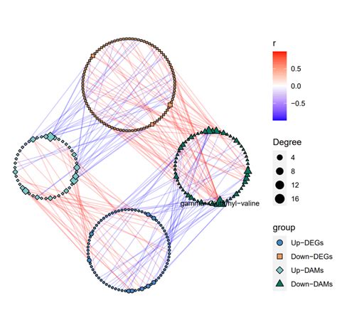 多组学联合分析，不能只知道kegg，还有它们！代谢差异相关性