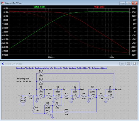 Analysis Of 4th Order Linkwitz Riley State Variable Active Filter