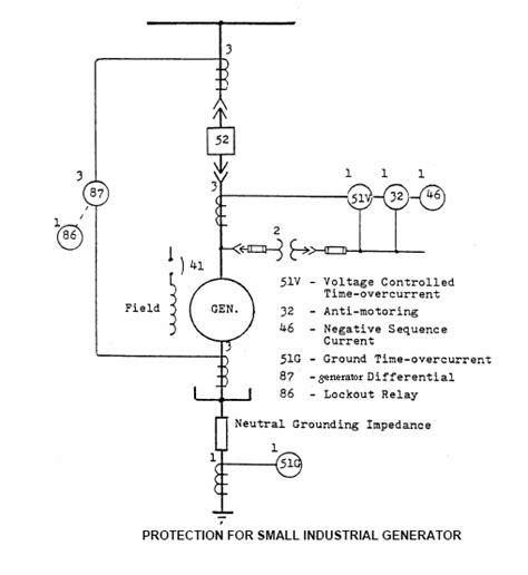 Generator Protection Smart Solutions