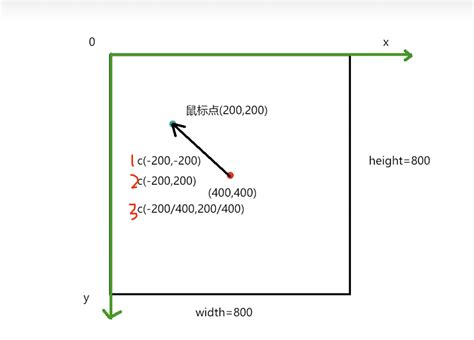 Webgl 艺术码畜