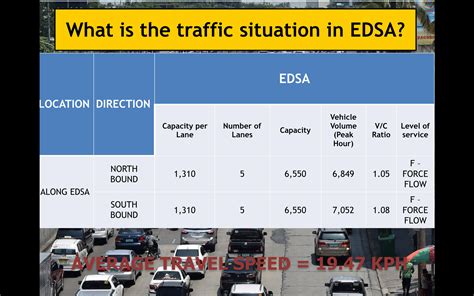 Mmda Once Again Plays The Numbers Game With Windows 20 James Deakin