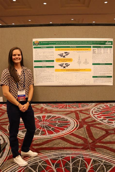 Megan Sax Van Der Weyden Ms Cscs Tsac F On Linkedin I Had A Great Time Last Week At The Nsca