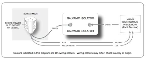 Reverse Polarity Indicator With A Galvanic Isolator Cruisers