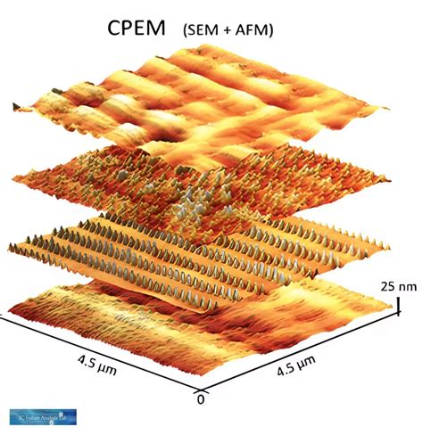 The Best High Resolution AFM Analysis ICFA