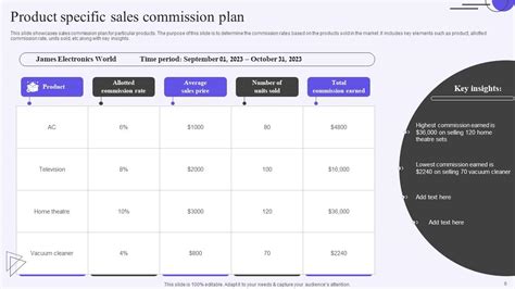 Sales Commission Plan Powerpoint Ppt Template Bundles Ppt Template