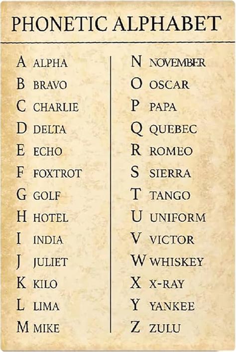 British Phonetic Alphabet Chart