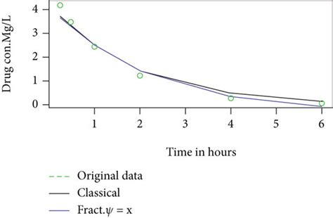 Original Classical And Fractional ψxx Download Scientific Diagram