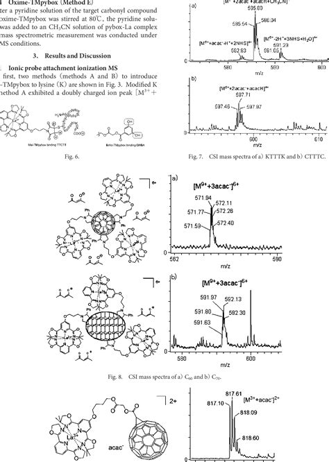 Figure 6 From Ionic Probe Attachment Ionization Mass Spectrometry