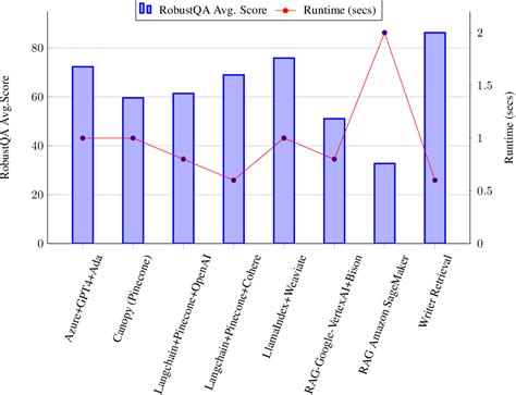 Figure 1 From Comparative Analysis Of Retrieval Systems In The Real World Semantic Scholar