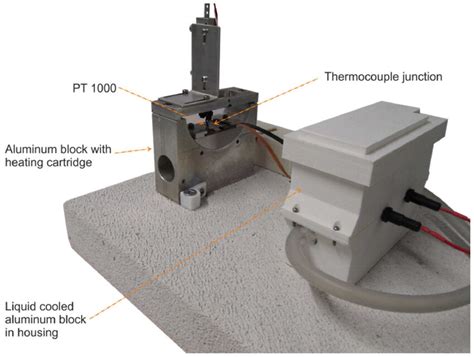 Characterization Setup Consisting Of The Aluminum Block Including A Download Scientific Diagram