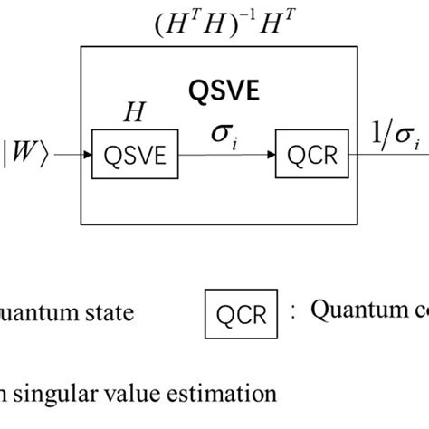 The Flow Chart Of Our Quantum Scheme Download Scientific Diagram