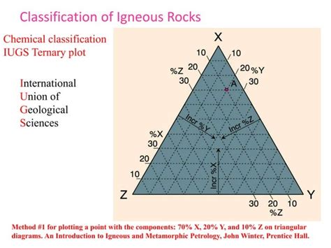 01 Igneous Rock Classification Pptx Geology Science