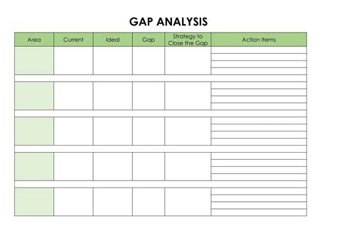 Free Fit Gap Analysis Template Word Excel Powerpoint