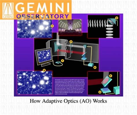 Handouts Adaptive Optics Schematic Noirlab