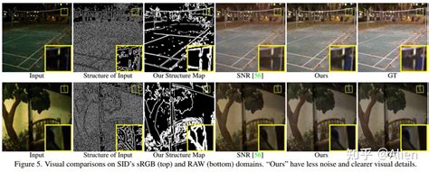 cvpr2023 低光照图像增强论文阅读 基于结构先验的图像增强 知乎