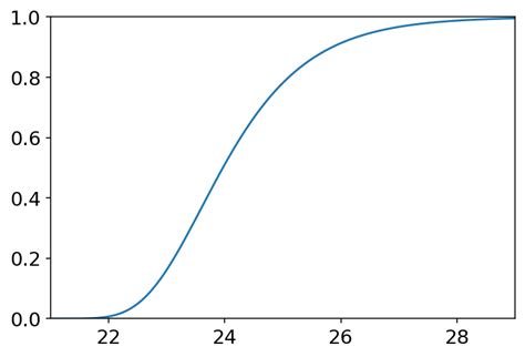 python概率分布大全（含可视化） python 概率分布 csdn博客