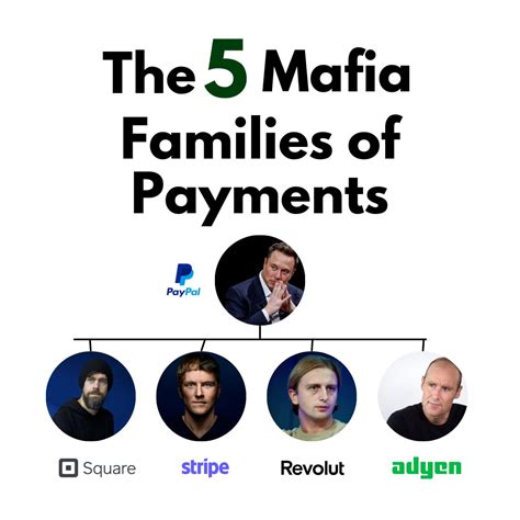 Why The Five Mafia Families Of Payments Are Loved By Venture Capitalists Since The Early 2000s
