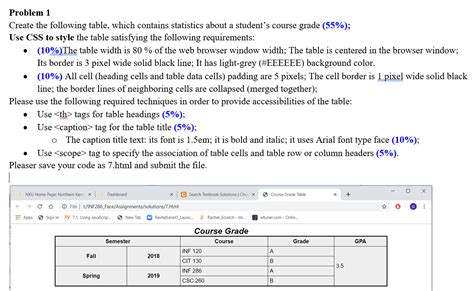 Solved Problem Create The Following Table Which Contains Chegg