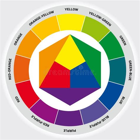 Chromatic Wheel Illustration Color Wheel Color Chart Vector Tool