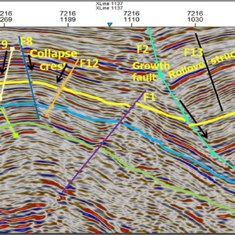 Pdf Integrating Seismic Acoustic Impedance Inversion And Attributes