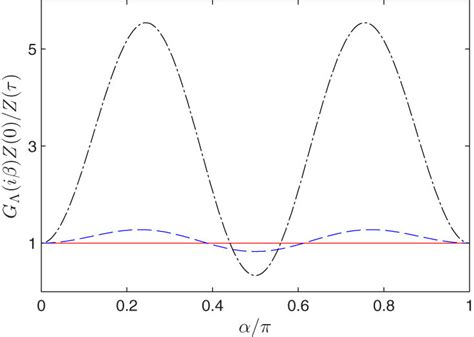Deviations From The Jarzynski Equality Quantified By The Ratio
