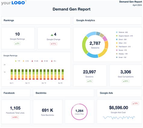 White Label Demand Gen Report Template Try It Free Agencyanalytics