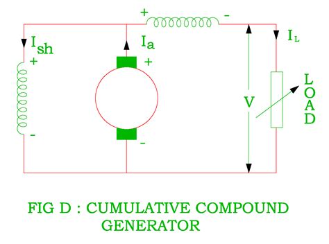 Differential Compound Motor Diagram At Stan Waters Blog